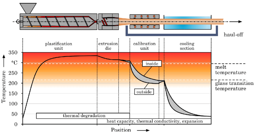 How to solve the problem of bubbles in the production of PVC pipes ...