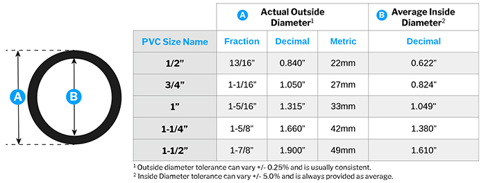 PVC Pipe Basics: Types, Sizes, and Wall Thickness Grades – SAM-UK | Pipe Fittings, Pipe Fittings ...